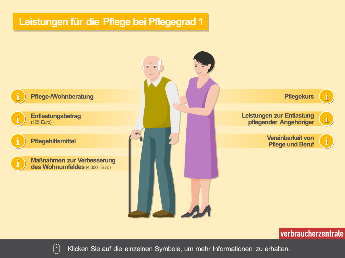 Pflegegrad: Diese Leistungen gibt es für die Pflege zu Hause | Verbraucherzentrale.de