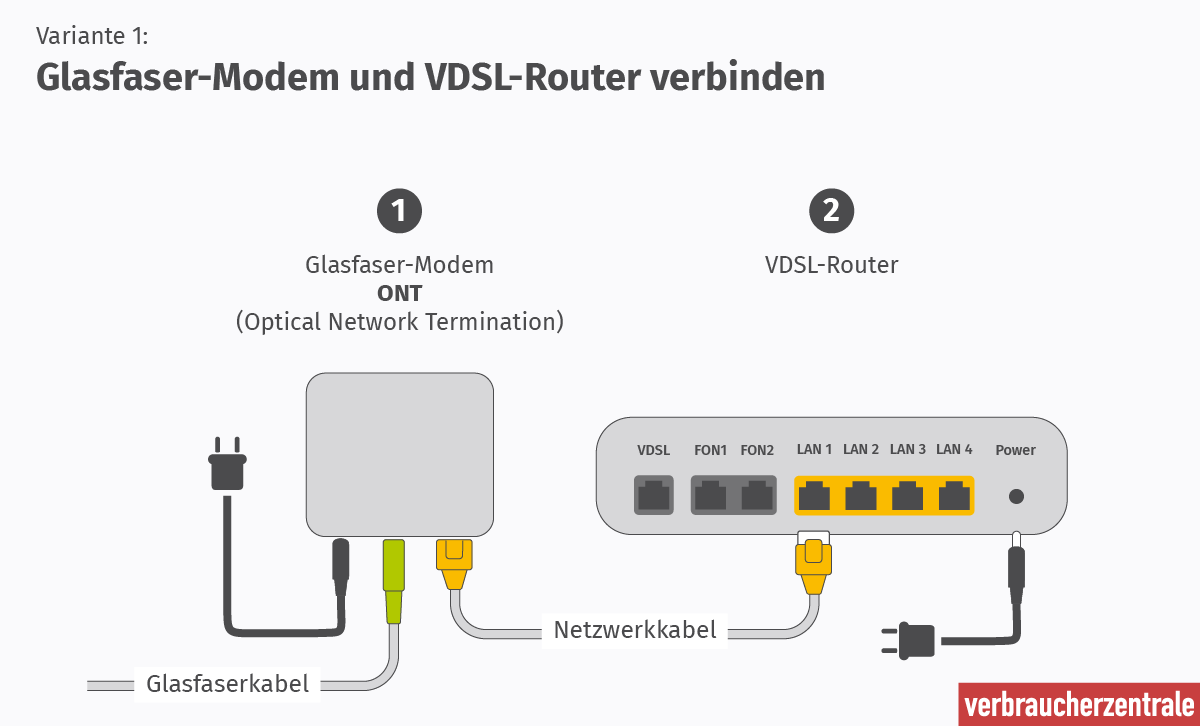 Glasfaser: Häufige Fragen und Antworten zum Glasfaser-Anschluss ...