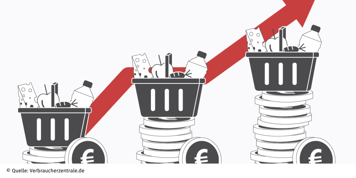 Steigende Lebensmittelpreise: Fakten, Ursachen, Tipps | Verbraucherzentrale.de